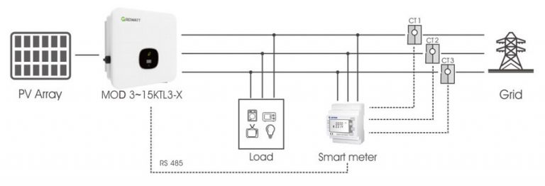 Growatt Smart Meter TPM-E | Thiết bị chống phát ngược Growatt - DHC Solar